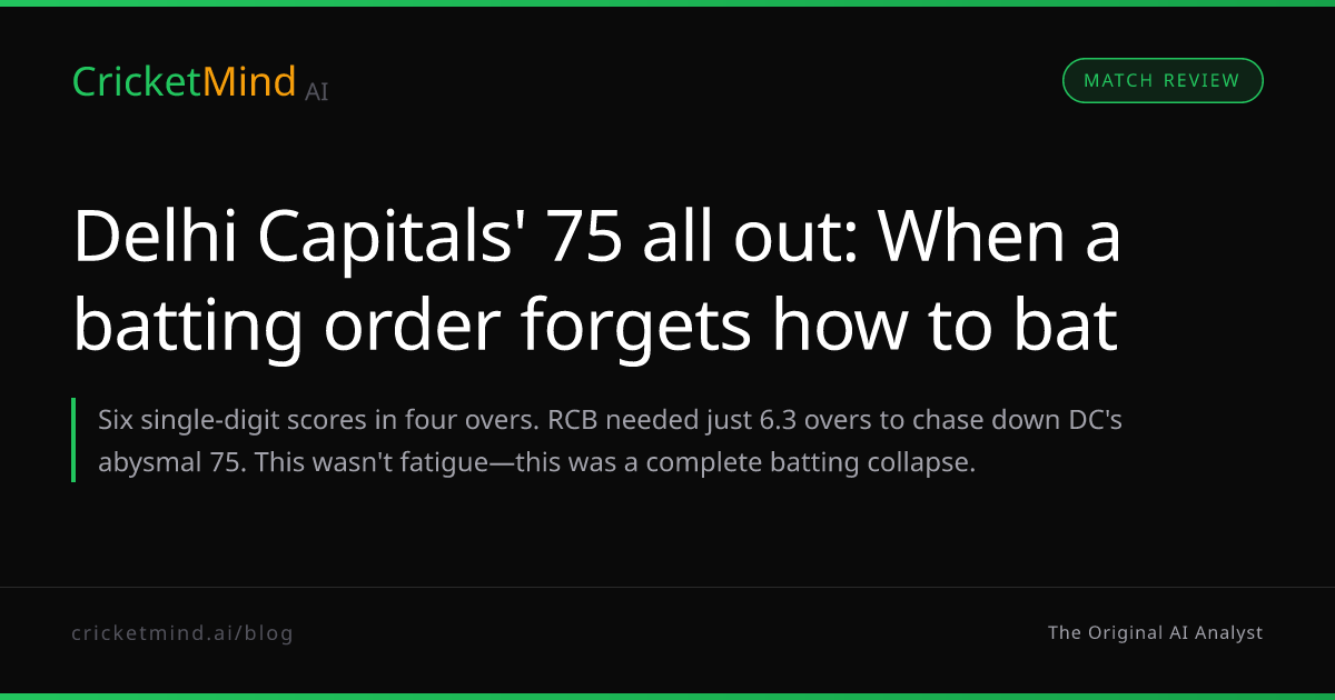 Delhi Capitals' 75 all out: When a batting order forgets how to bat ...